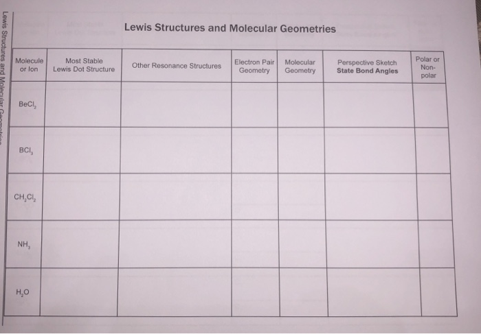 Solved Lewis Structures and Molecular Geometries Lewis | Chegg.com