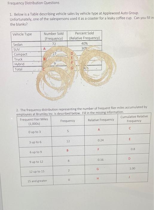 Solved Frequency Distribution Questions 1. Below is a Table | Chegg.com