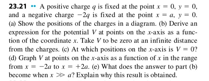 Solved 23.21 .. A positive charge q is fixed at the point x | Chegg.com
