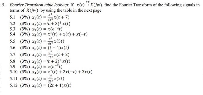 Solved FT 5. Fourier Transform table look-up: If x(t) - | Chegg.com