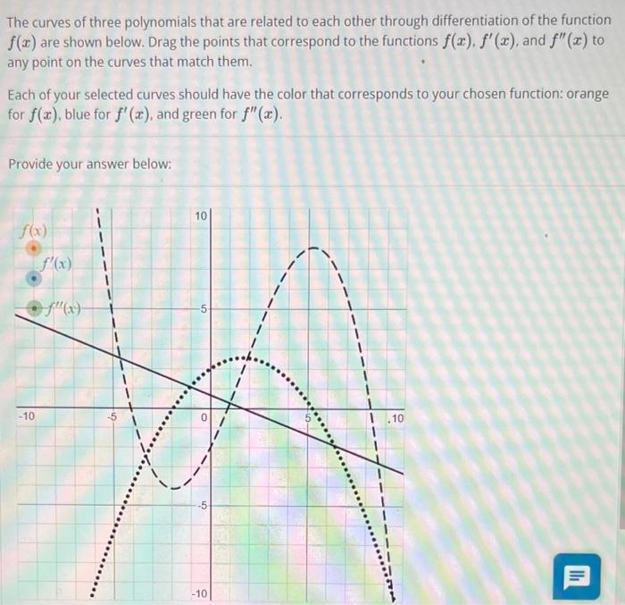 Solved The curves of three polynomials that are related to | Chegg.com