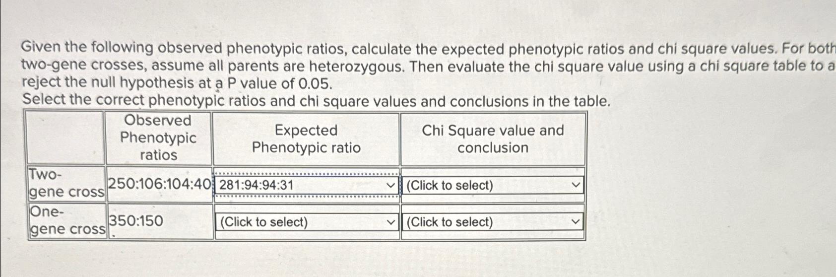 Solved Given the following observed phenotypic ratios, | Chegg.com