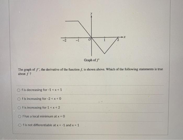 Solved Graph of f' The graph of f.the derivative of the | Chegg.com