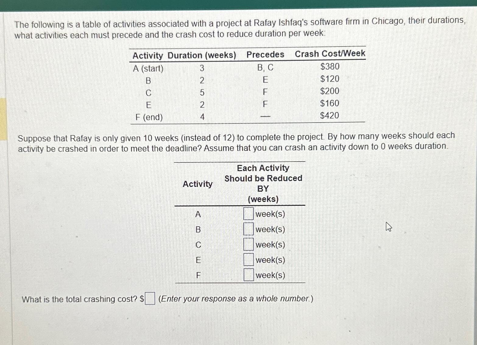Solved The following is a table of activities associated | Chegg.com