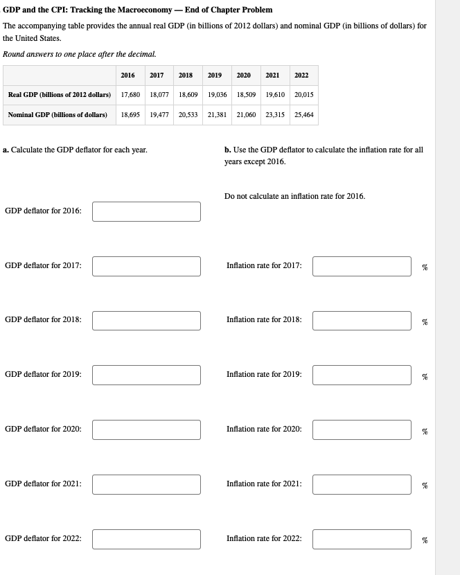 Solved GDP and the CPI: Tracking the Macroeconomy - ﻿End of | Chegg.com