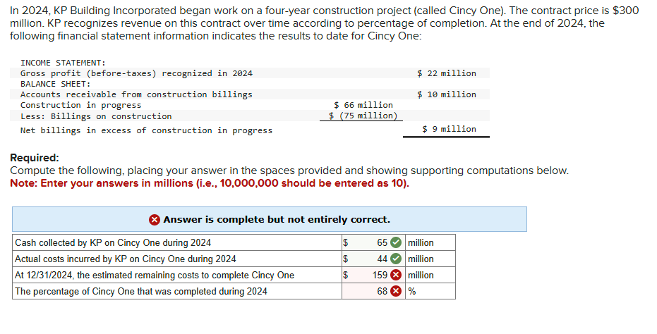 Solved In 2024, ﻿KP Building Incorporated began work on a | Chegg.com