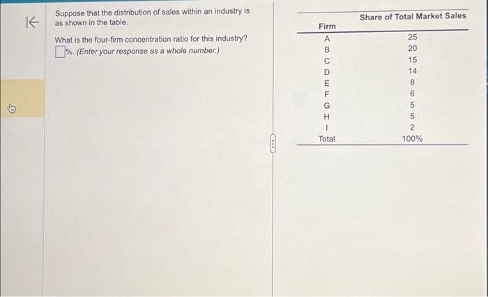 Solved Suppose that the distribution of sales within an | Chegg.com