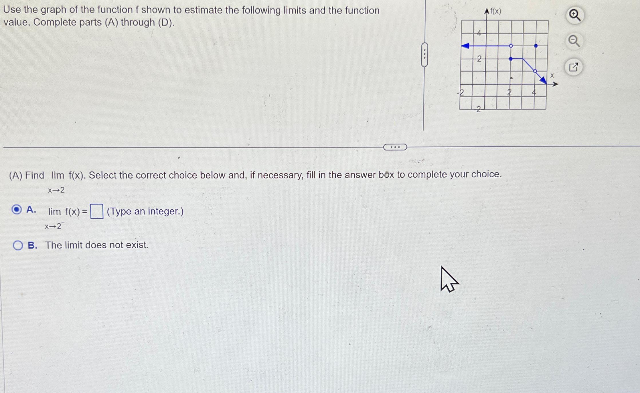 Solved Use the graph of the function f ﻿shown to estimate | Chegg.com