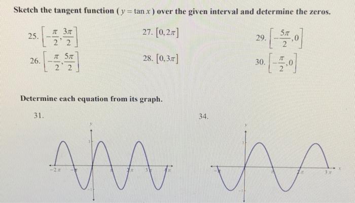 Solved Sketch the tangent function (y = tan x) over the | Chegg.com