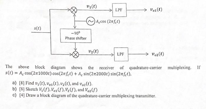 Solved The above block diagram shows the receiver of | Chegg.com