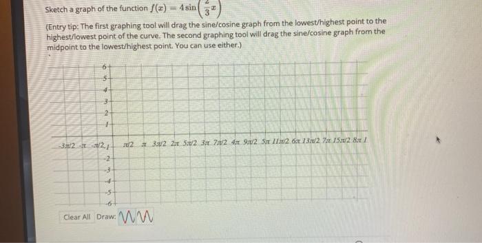 Solved Sketch a graph of the function f(x) = 4sin {Entry | Chegg.com