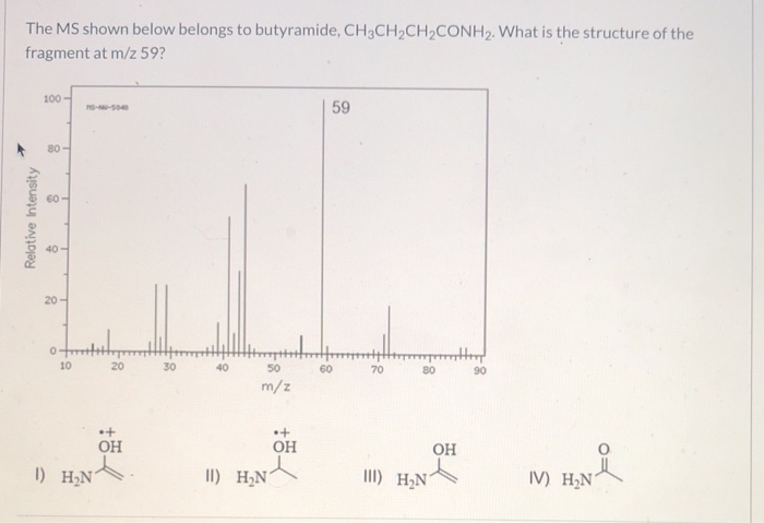 Solved The MS shown below belongs to butyramide, | Chegg.com