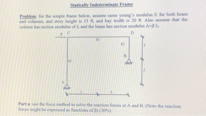 Solved Statically Indeterminate Frame Problem: for the | Chegg.com