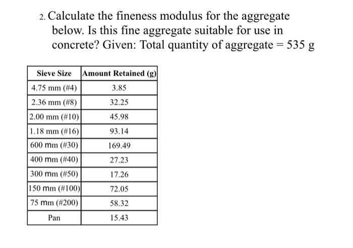 Solved 2. Calculate the fineness modulus for the aggregate | Chegg.com