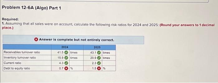 Solved Problem 12-6A (Algo) Use ratios to analyze risk and | Chegg.com