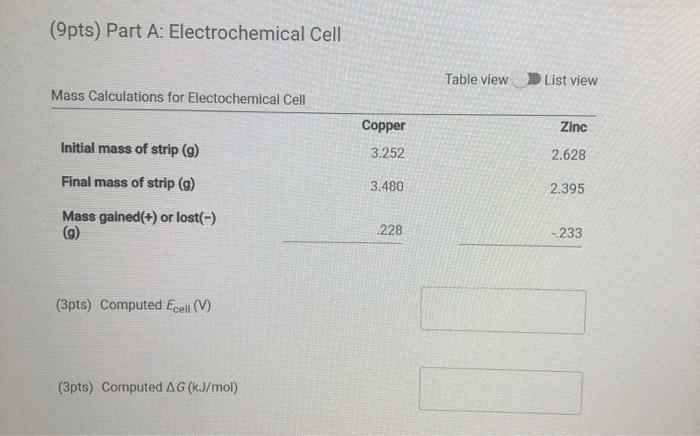 Solved (9pts) Part A: Electrochemical Cell Table view List | Chegg.com