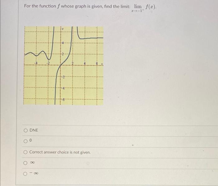 Solved For the function f whose graph is given, find the | Chegg.com