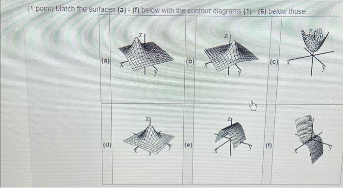 (1 point) Match the surfaces (a) - (f) below with the | Chegg.com