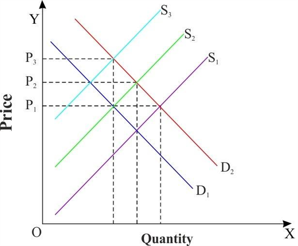 Solved: Chapter 5 Problem 3IP Solution | Macroeconomics 8th Edition ... Solved: Chapter 5 Problem 3IP Solution | Macroeconomics 8th Edition ...