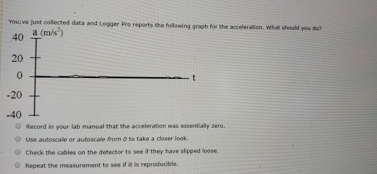 Solved You;ve just collected data and Logger Pro reports the | Chegg.com