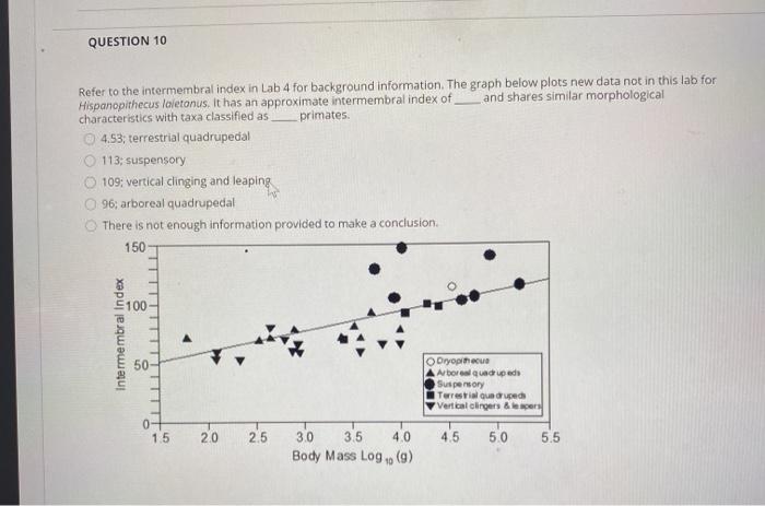 Solved QUESTION 10 Refer to the intermembral index in Lab 4 | Chegg.com