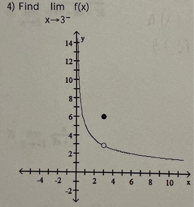 Solved 4) Find limf(x) | Chegg.com