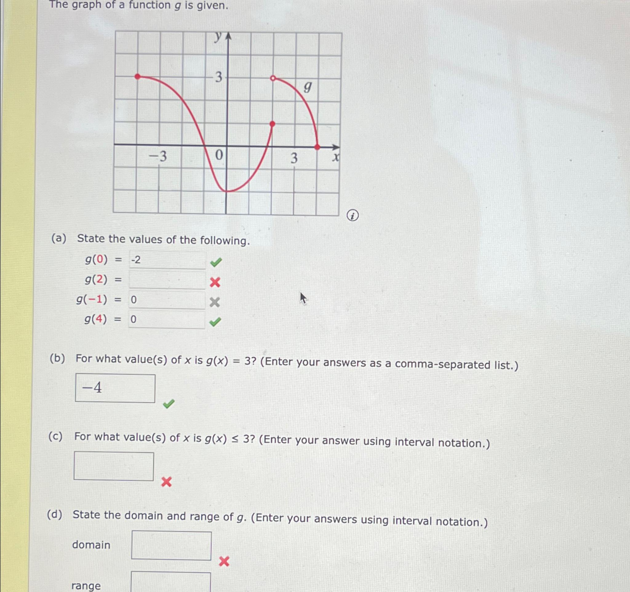 Solved The graph of a function g ﻿is given.(a) ﻿State the | Chegg.com