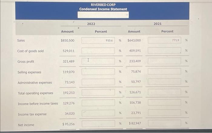 Solved Current Attempt in Progress Operating data for | Chegg.com
