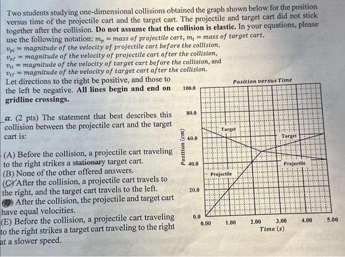 Solved Two students studying one-dimensional collisions | Chegg.com