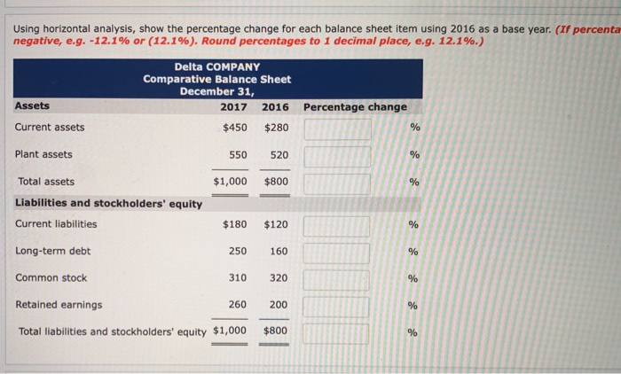 Solved Exercise 232 The comparative balance sheet of Delta | Chegg.com