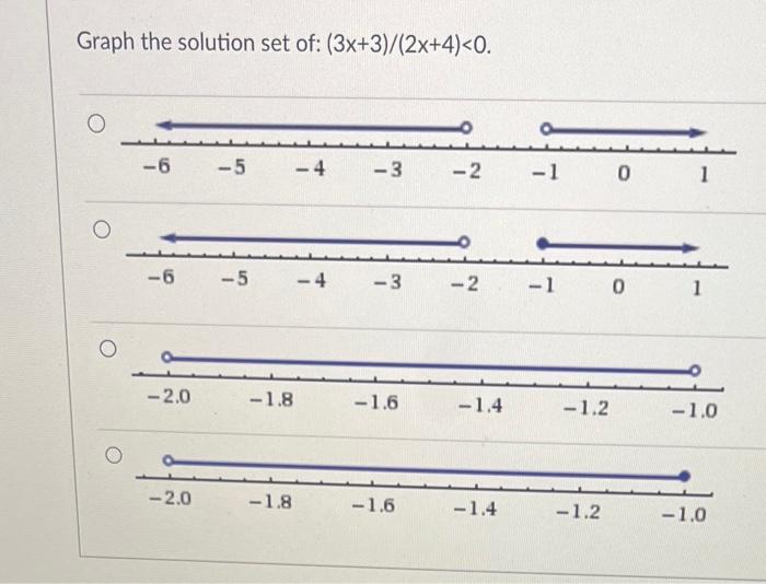 Solved Graph the solution set of: 4x2+2x
