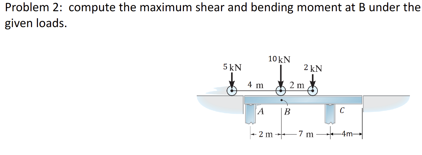 Solved Problem 2: compute the maximum shear and bending | Chegg.com