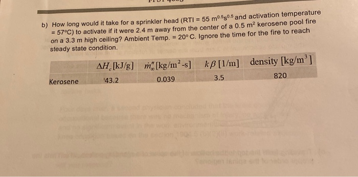 b) How long would it take for a sprinkler head (RTI = | Chegg.com