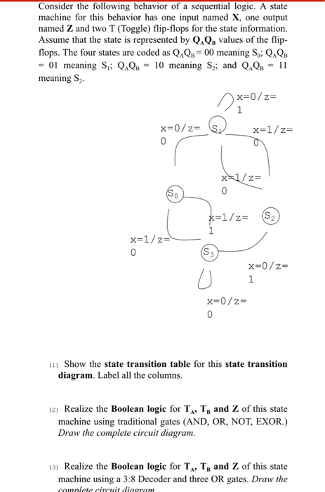 Solved Consider the following behavior of a sequential | Chegg.com