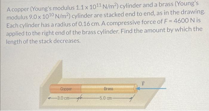 Solved A copper (Young's modulus 1.1 x 1011 N/m²) cylinder | Chegg.com