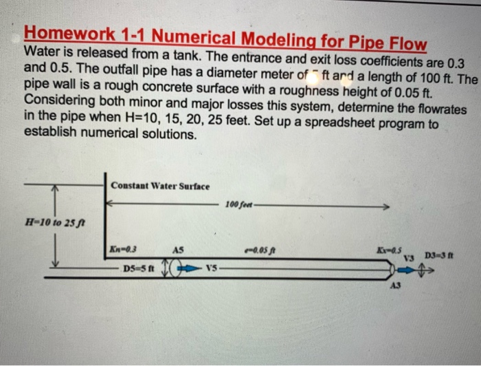 Homework 1-1 Numerical Modeling for Pipe Flow Water | Chegg.com
