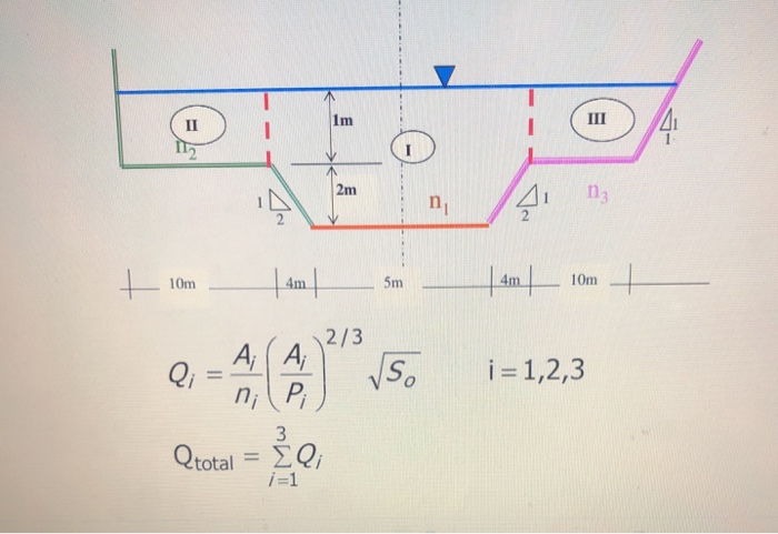 Solved Caculate the flow rate in the shown composite open | Chegg.com