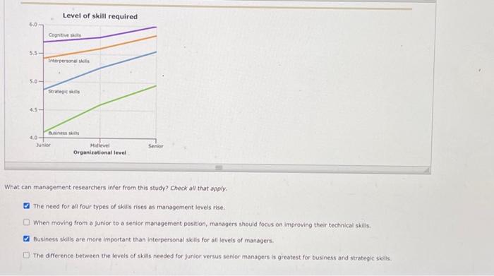 Solved What can management researchers infer from this | Chegg.com Solved What can management researchers infer from this | Chegg.com