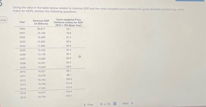 Using the data in the table below related to nominal | Chegg.com