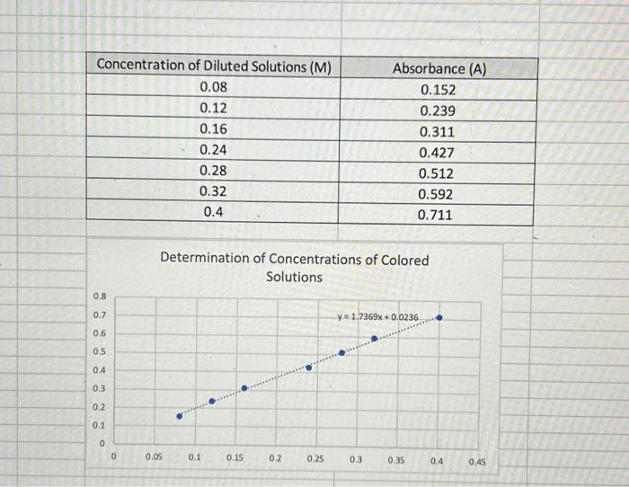 Solved Solve #2: Determine the concentration of the unknown | Chegg.com