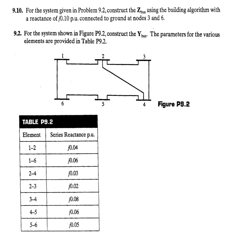 Solved Please solve 9.109.10. ﻿For the system given in | Chegg.com