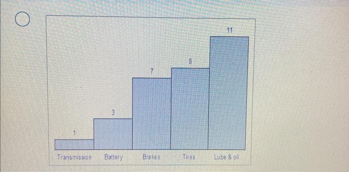 Solved Multiple Choice Required information [The | Chegg.com