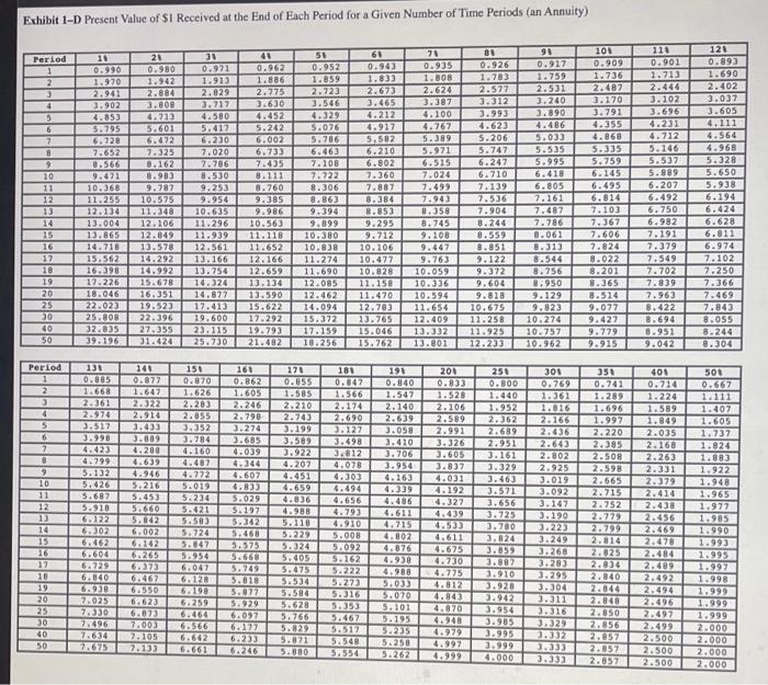 Solved Using time value of money tables (Exhibit 1:A. | Chegg.com