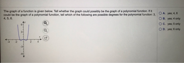 Solved The graph of a function is given below. Tell whether | Chegg.com
