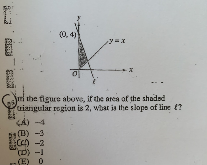 Solved y=x Com the figure above, if the area of the shaded | Chegg.com