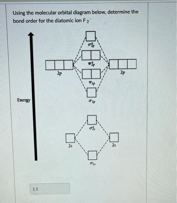 Solved Using the molecular orbital diagram below, determine | Chegg.com
