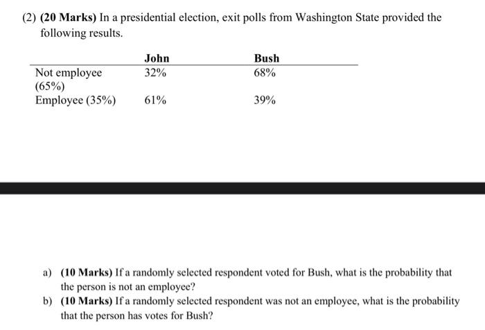 Solved 2 20 Marks In A Presidential Election Exit Polls