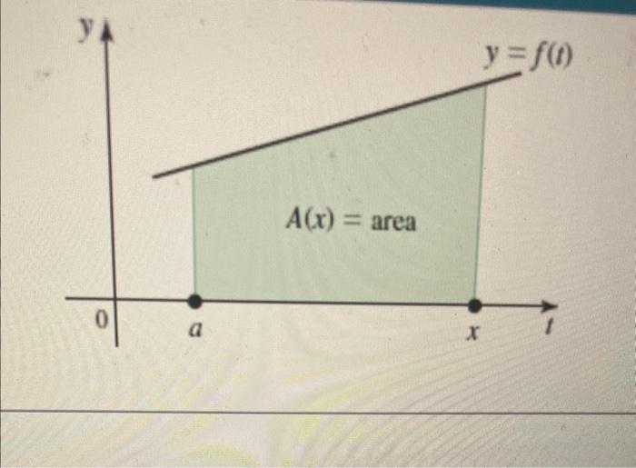 Solved Consider the function f(t)=5t+3 and real number a=2. | Chegg.com
