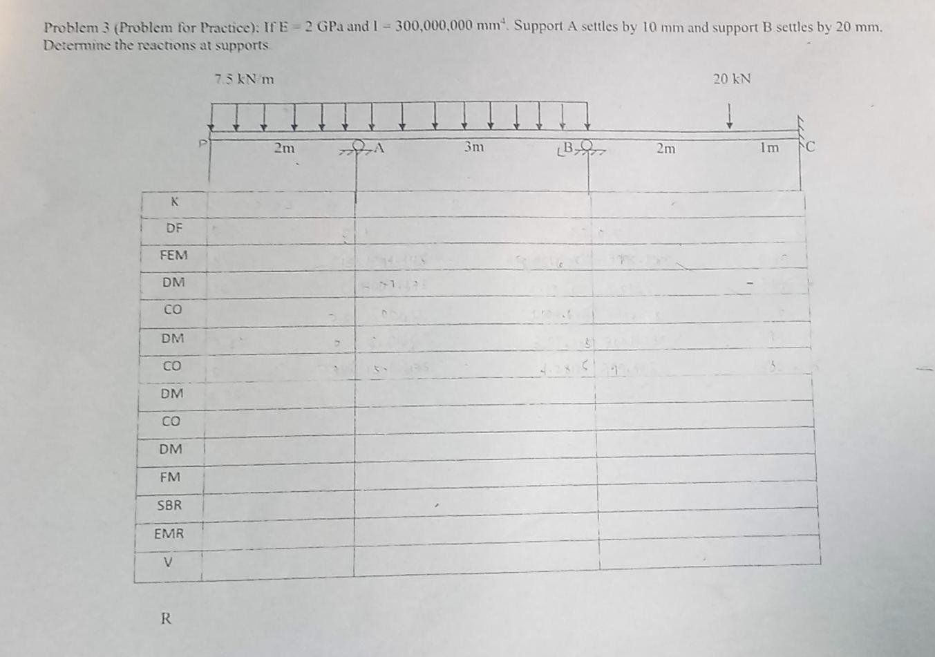 Solved Problem 3 (Problem for Practice): If E−2GPa and | Chegg.com