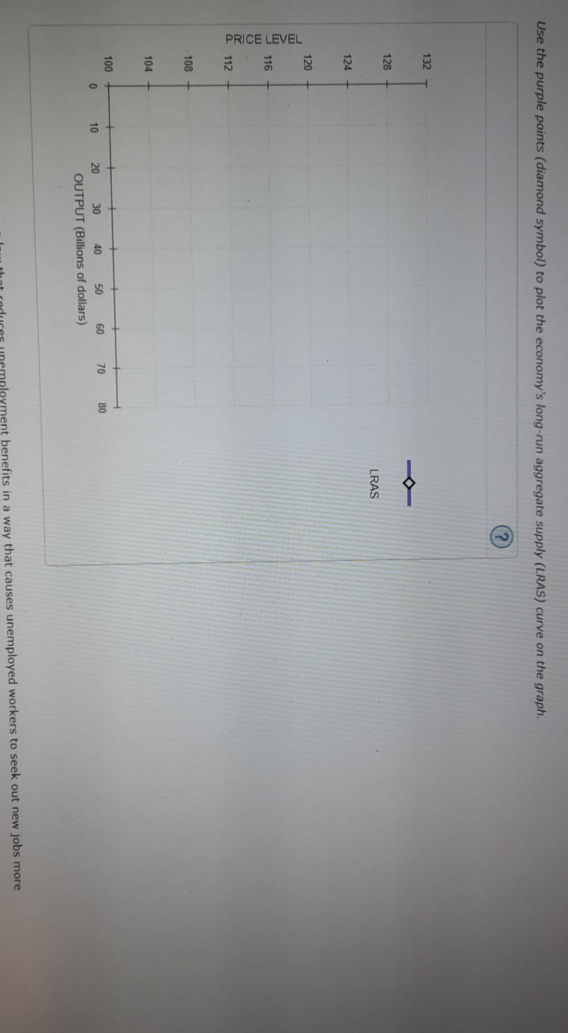 Solved 4. The slope and position of the long-run aggregate | Chegg.com